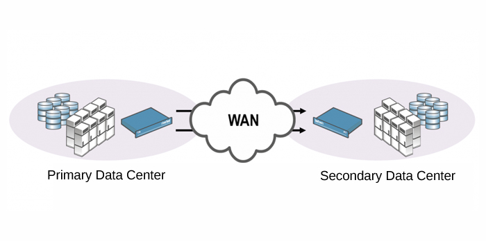 WAN Solution : Heterodyne Technologies